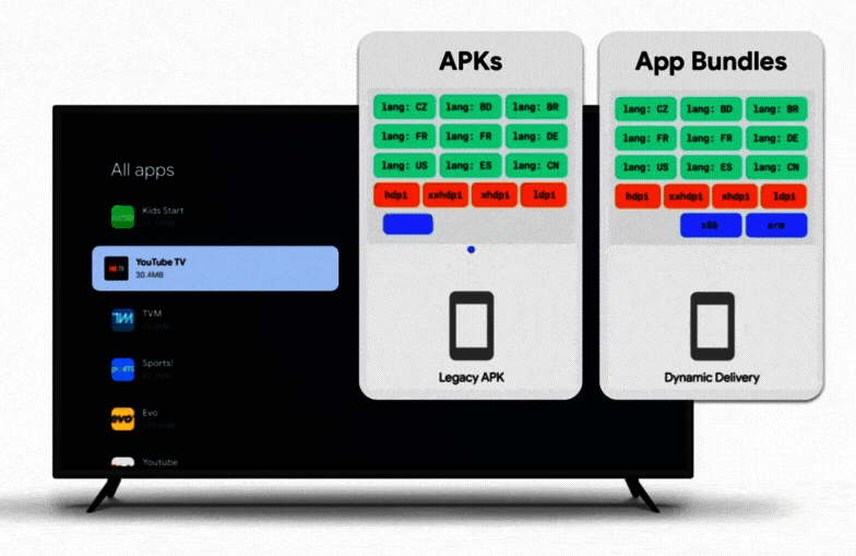 Google forcing Android TV developers to embrace new app format